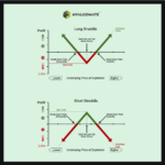 Options Straddle Strategy (Short Straddle Vs Long Straddle) - Myalgomate