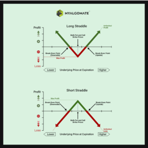 Options Straddle Strategy (Short Straddle Vs Long Straddle) - Myalgomate