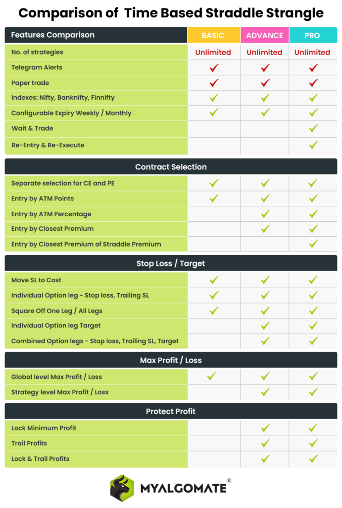 Stockmock And Algotest Strategy Automation Tool (Time Based Straddle ...