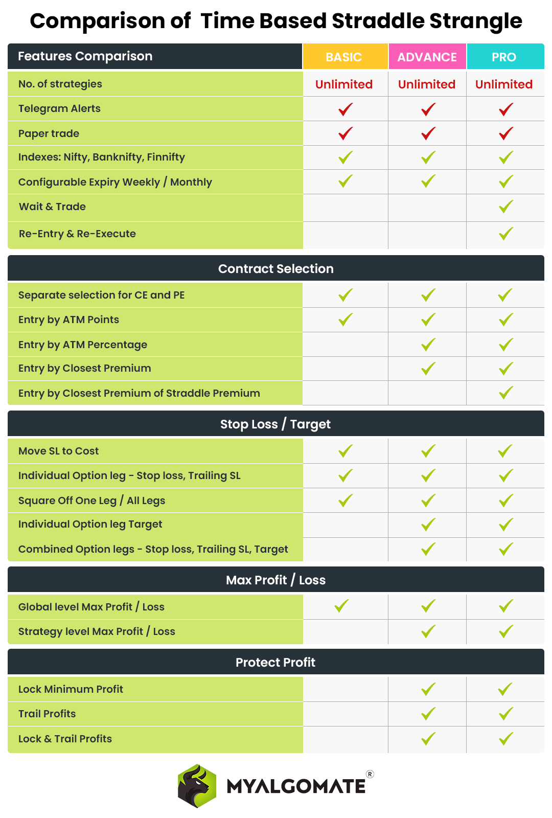 Stockmock And Algotest Strategy Automation Tool Time Based Straddle