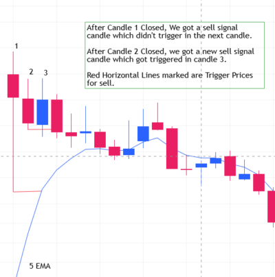 5 EMA Strategy By Power Of Stocks - Myalgomate