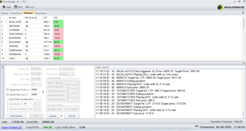 5 EMA Strategy By Power Of Stocks - Myalgomate