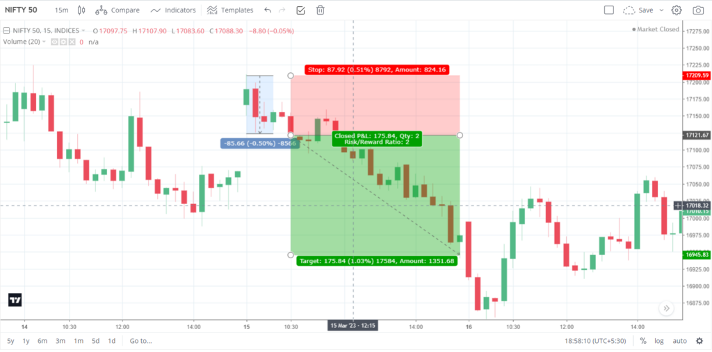 A Comprehensive Guide To Opening Range Breakout (ORB) Trading Strategy ...