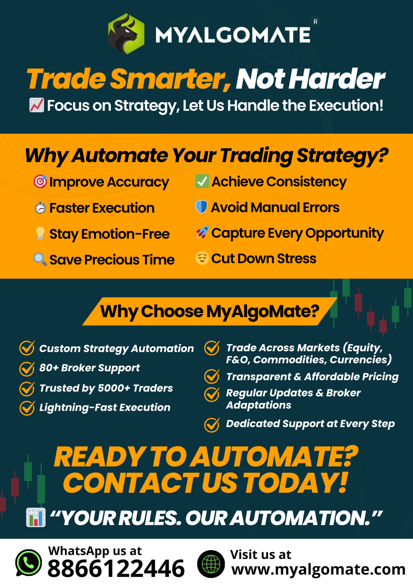 Algo Trading Strategy Development In India Top# 1: Why Traders Trust Myalgomate? - Myalgomate